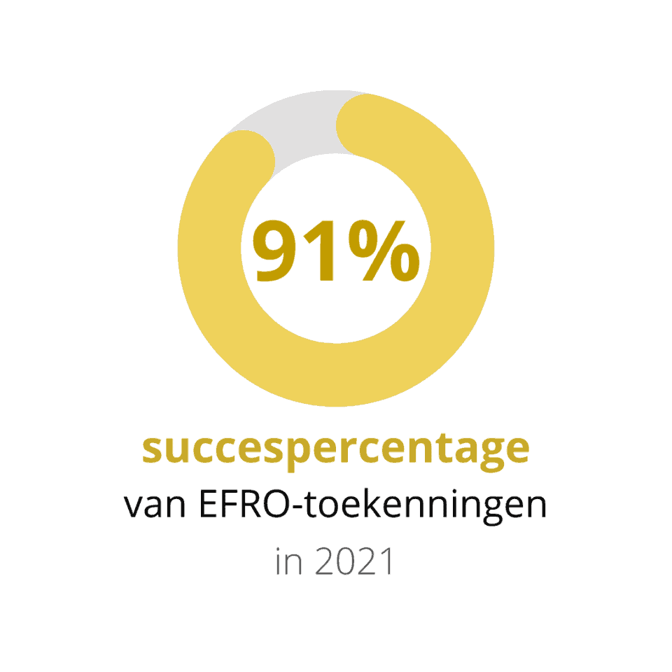 OP ZUID (EFRO) Subsidie