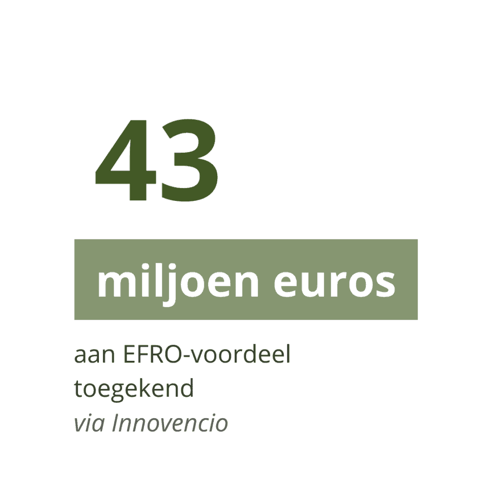 OP ZUID (EFRO) Subsidie